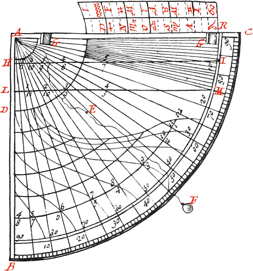 Drawing Dials Upon Different Planes The Construction Principal Uses